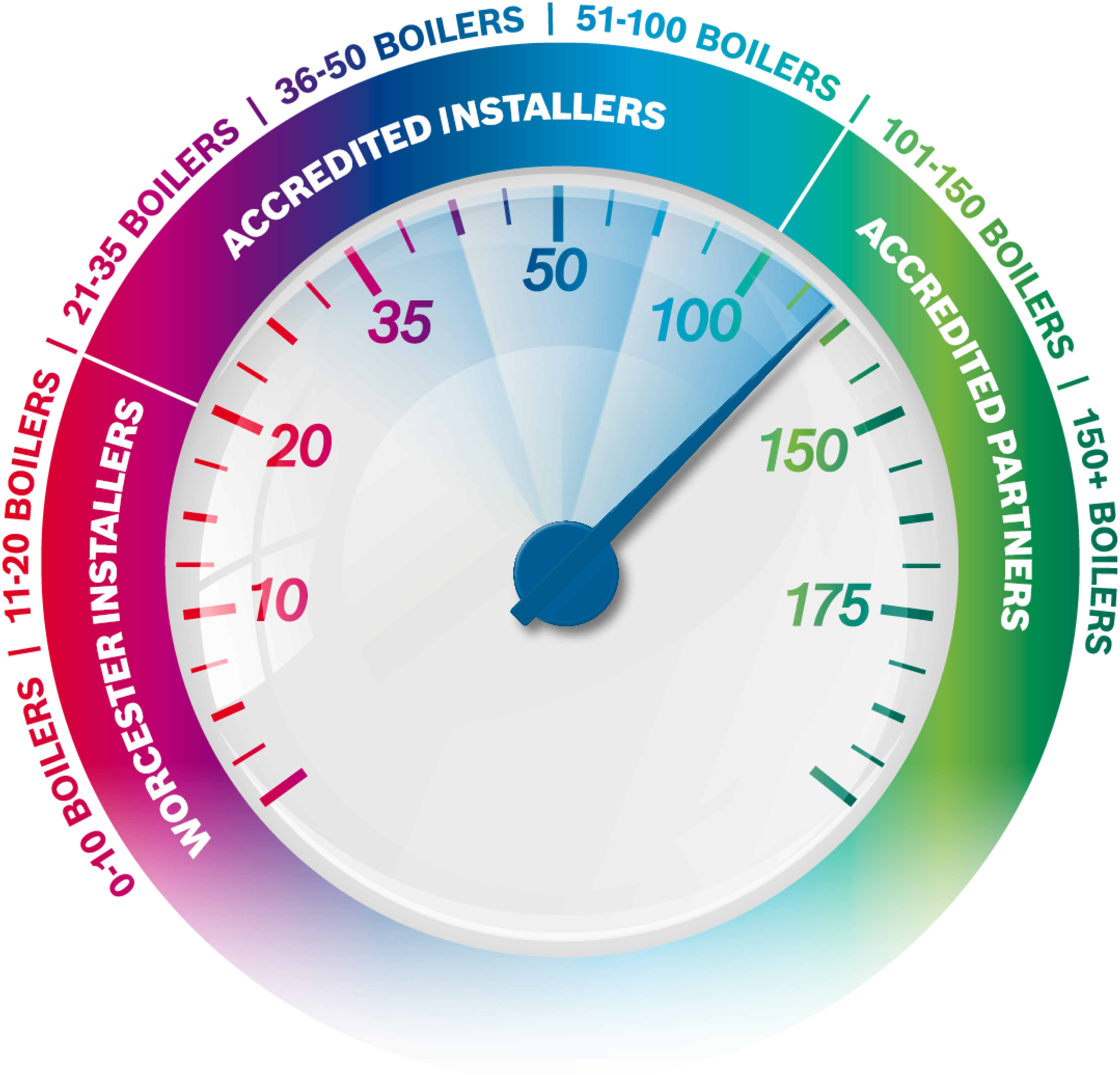 Worcester Bosch | Excelerate Signup